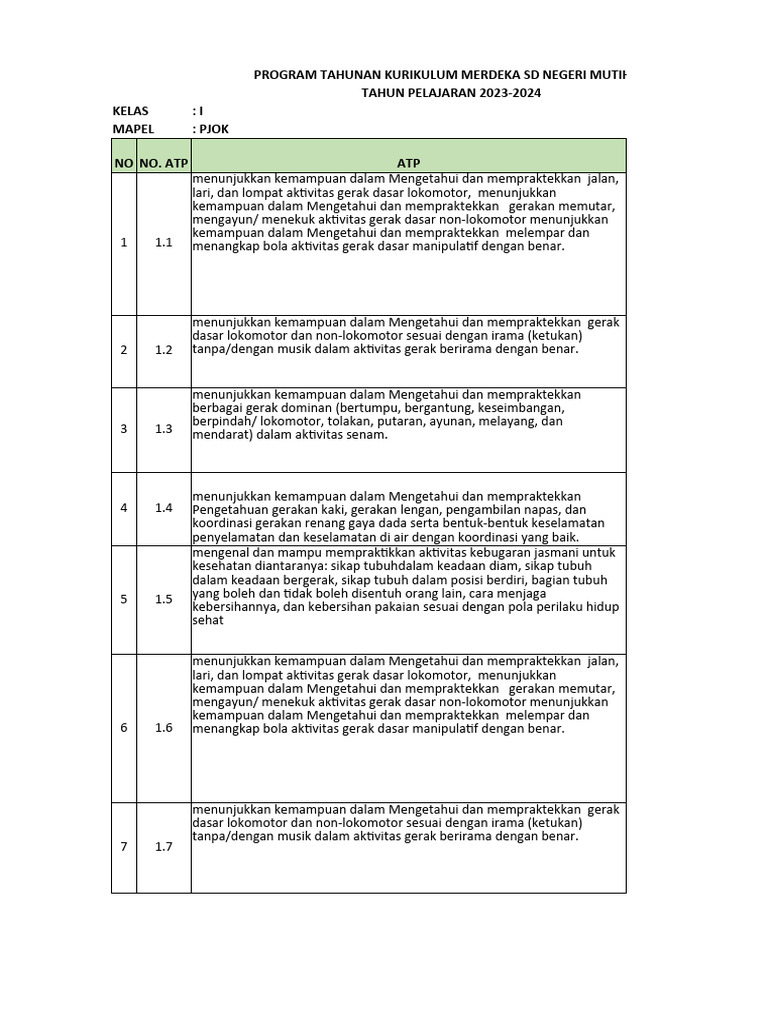Program Tahunan (PROTA) PJOK Kelas 1 | PDF
