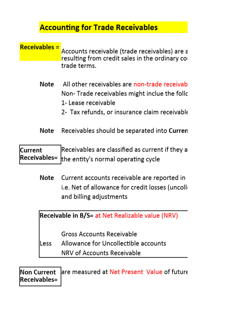 CMA Part 1 Unit 2 (2021) | PDF | Factoring (Finance) | Bad Debt