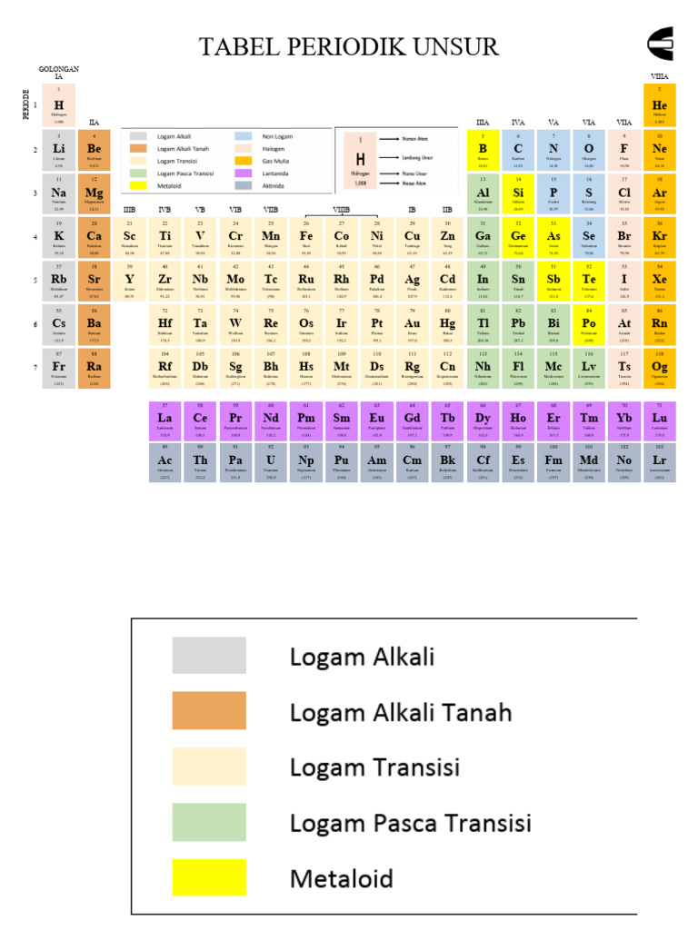 Tabel Periodik Unsur - Compute Expert | PDF | Nature | Atoms