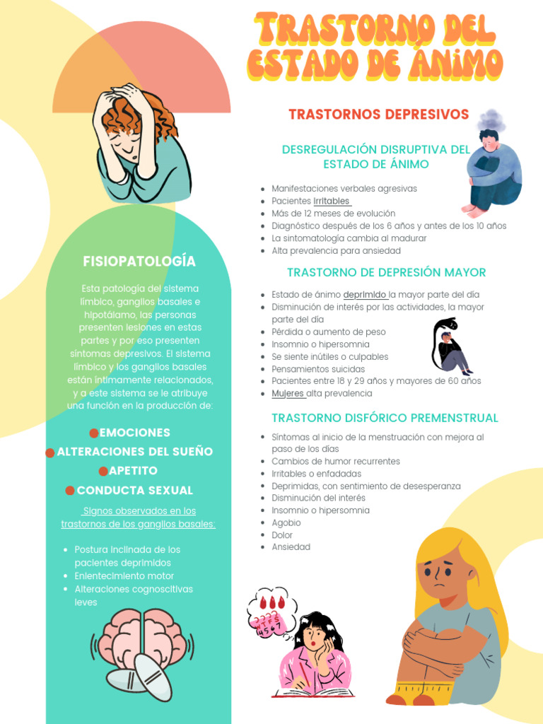 Trastorno Del Estado de Animo | PDF