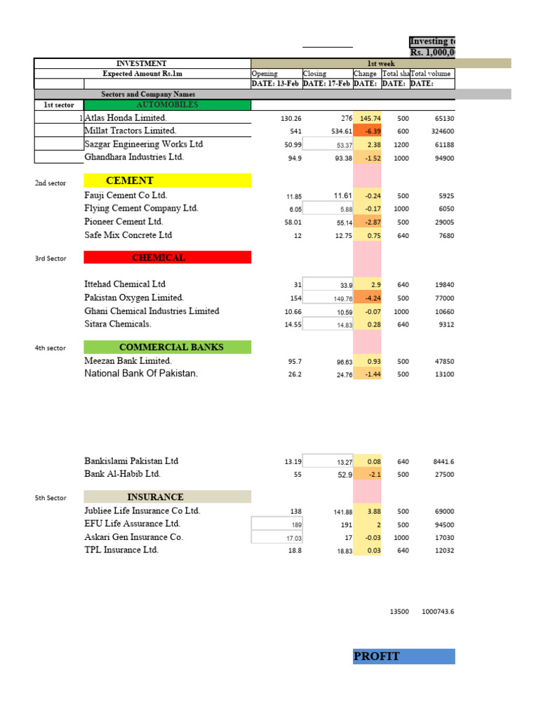 PSX Project Excel Sheet Working | PDF