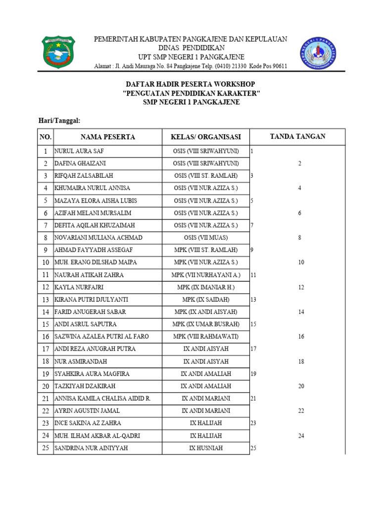 Daftar Peserta PPK Fix | PDF