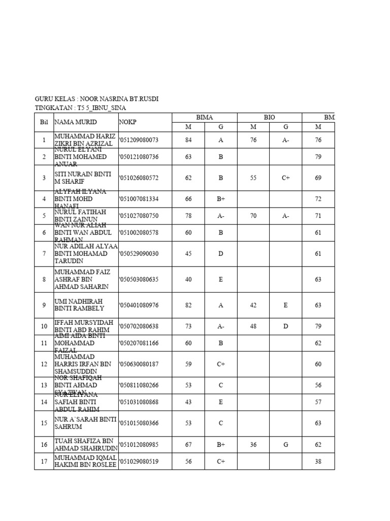 ANALISIS PPT FORM 5 2022 Math | PDF