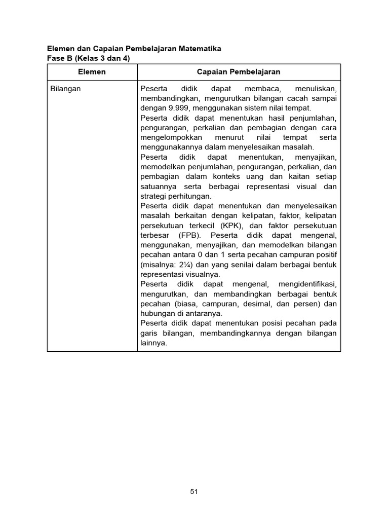 Modul - Matematika - Kelas 3 - PTS Ganjil - 2023-2024 | PDF | Metode & Bahan Ajar | Seni