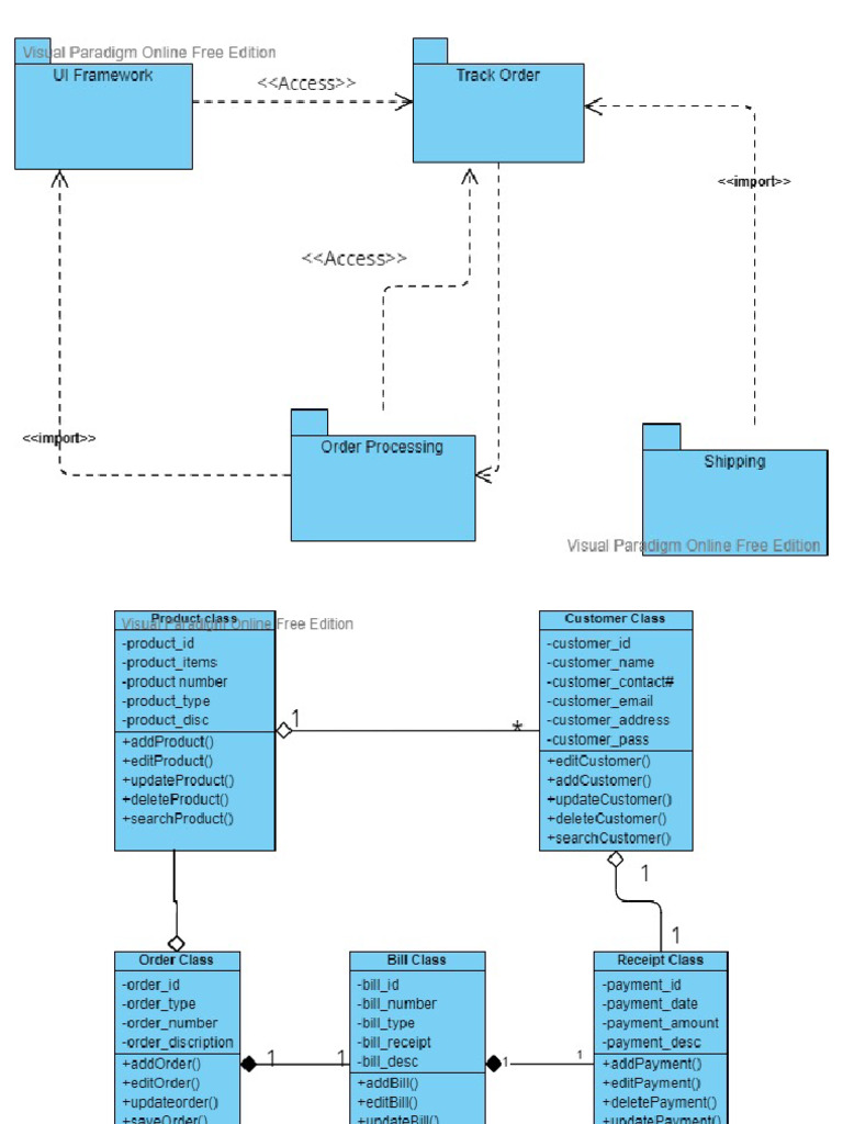 Package Daigram - VPD | PDF