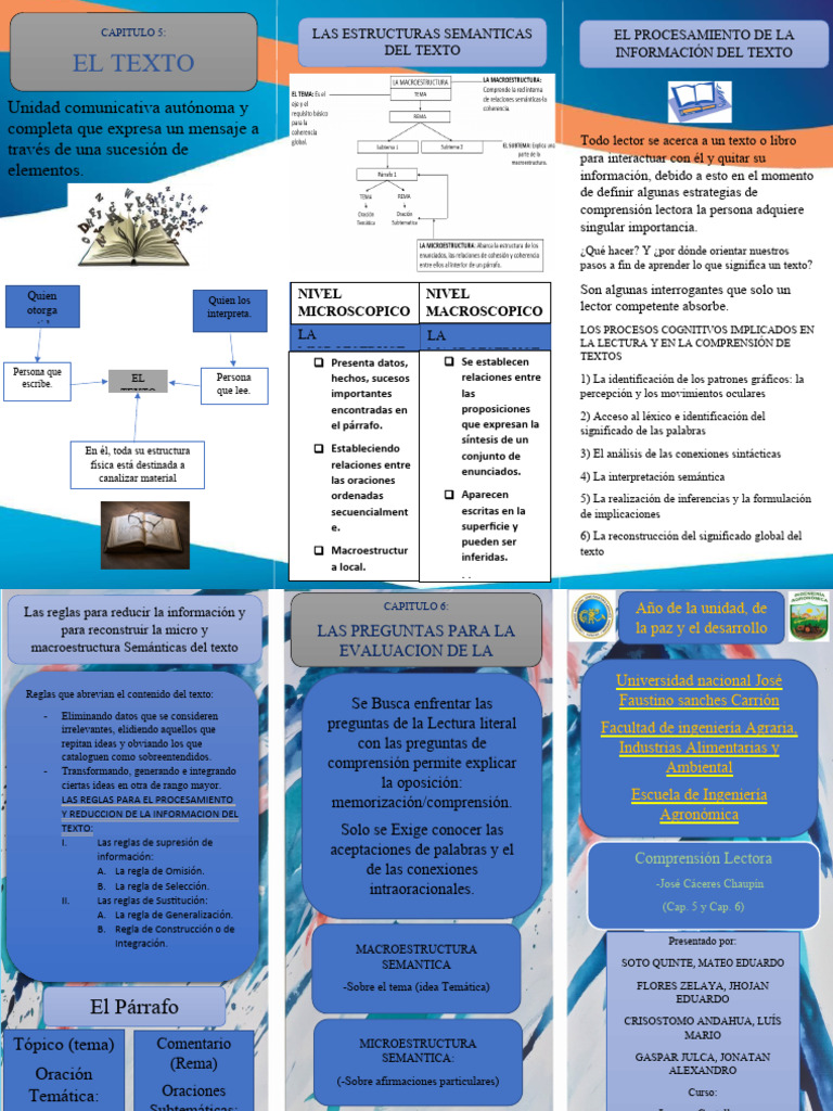 Triptico Lenguaje Completo | PDF