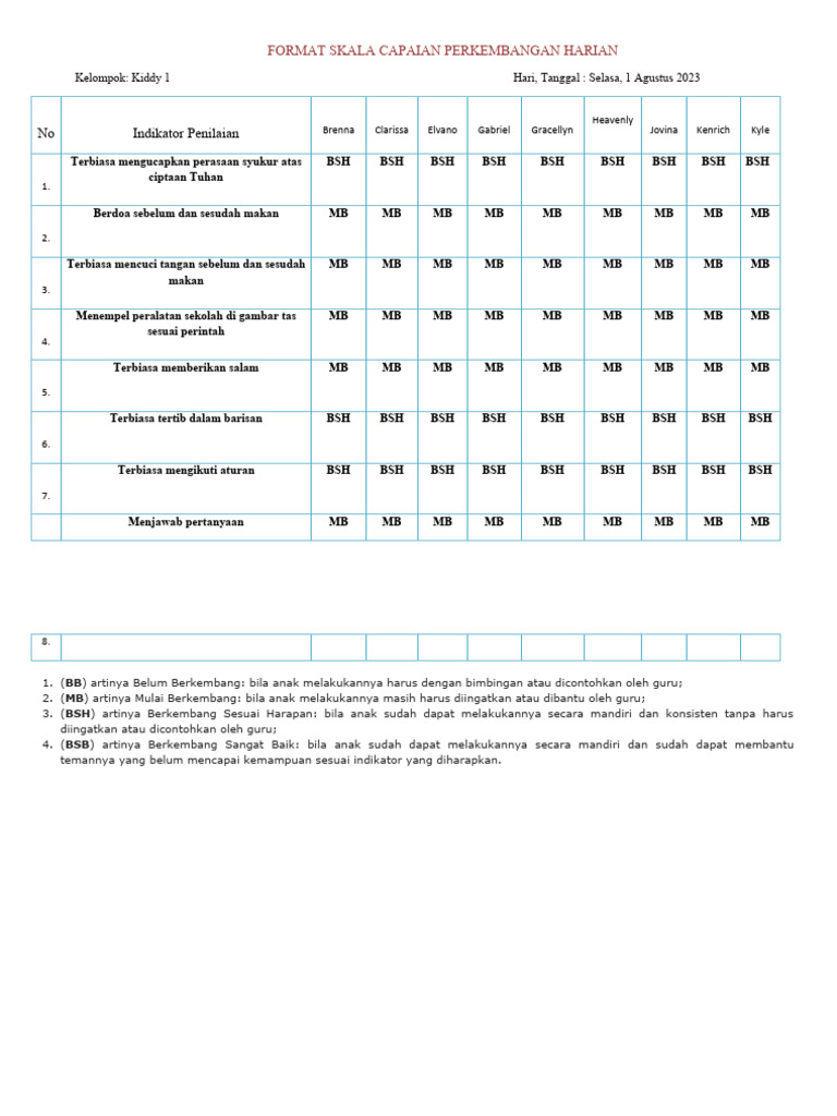 Format Penilaian Perkembangan Kiddy 1 | PDF