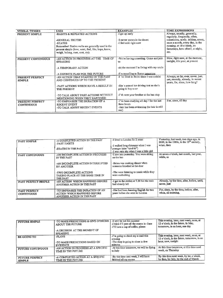 Transformations of Verb Tenses and Notes | PDF