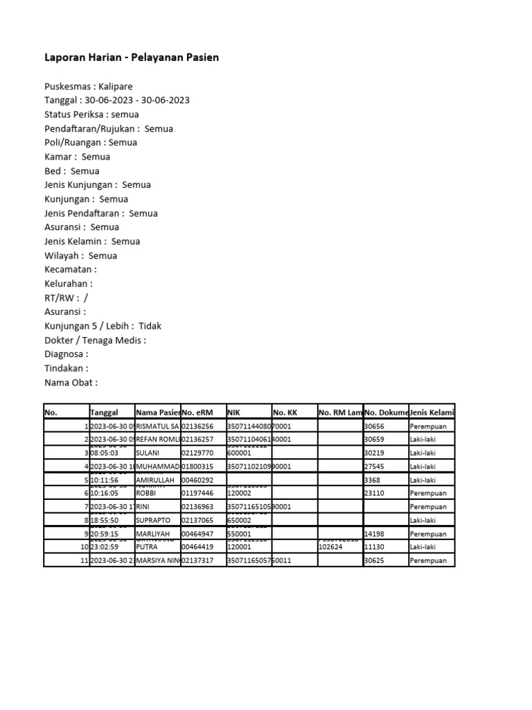 30 Juni 2023 Melaksanakan Wawancara Untuk Mengisi Identitas Pribadi Data Sosial Pasien Rawat ...