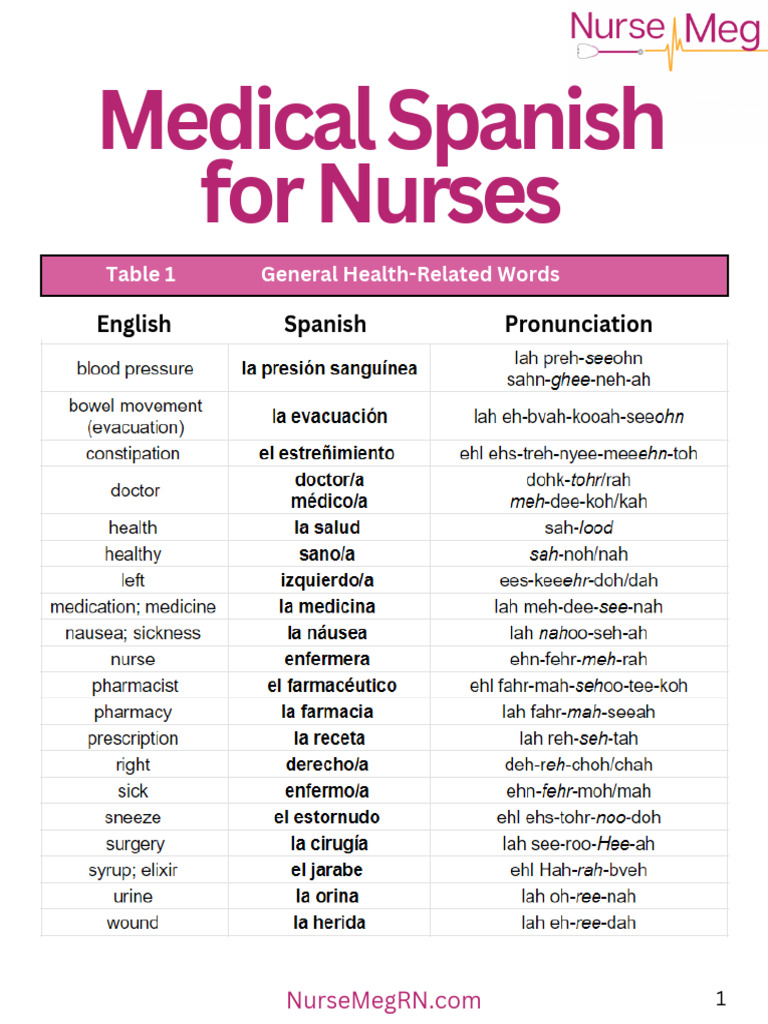 Medical Spanish Printout | PDF Medical Spanish Printout | PDF