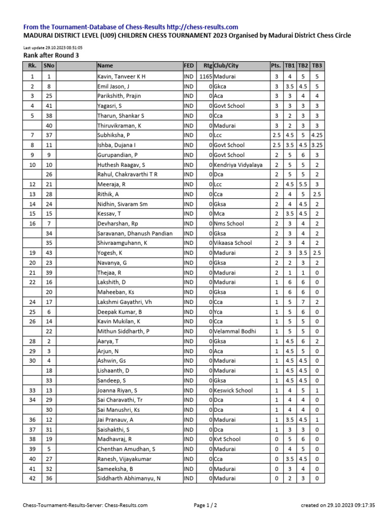 Chess Results List | PDF