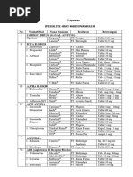 Golongan Dan Jenis Prekursor | PDF | Functional Group | Chemical Compounds