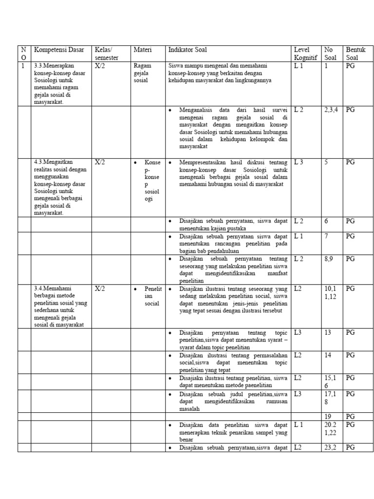 Kisi - Kisi Soal KLS X Dan Xi Semester Sosiologi Genap 2020 | PDF