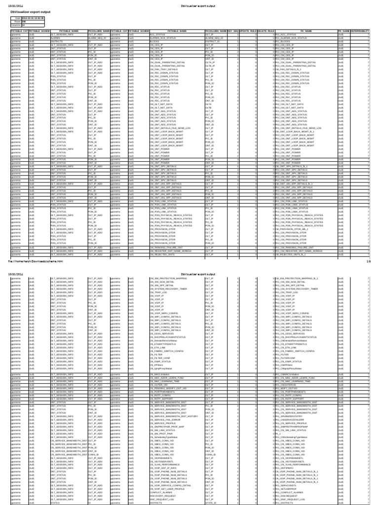 CDOT GPON EMSschema | PDF