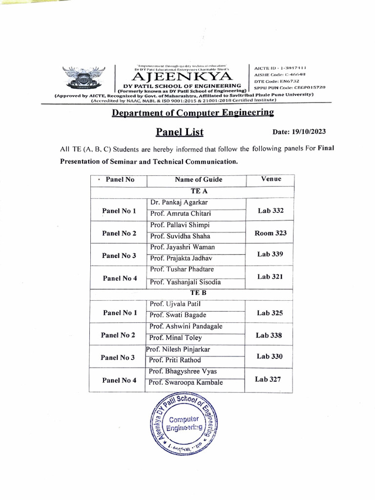 STC Panel List | PDF