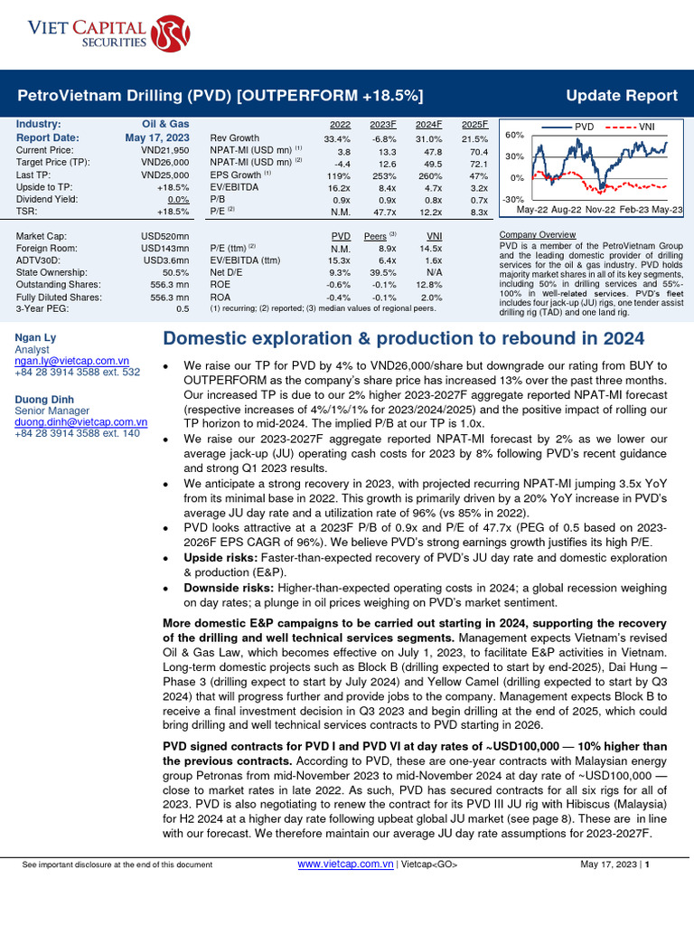 PVD 20230517 Op | PDF