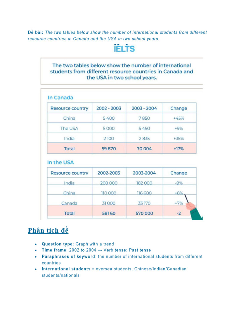 Ielts Writing Samples Task 1 - U2 | PDF