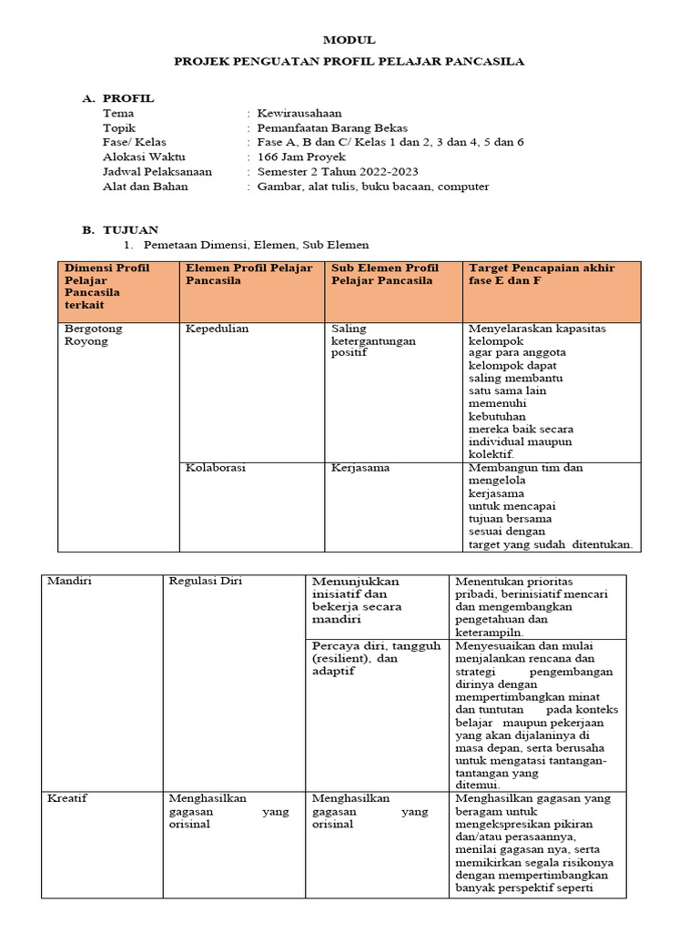 MODUL Pemanfaatan Barang Bekas | PDF