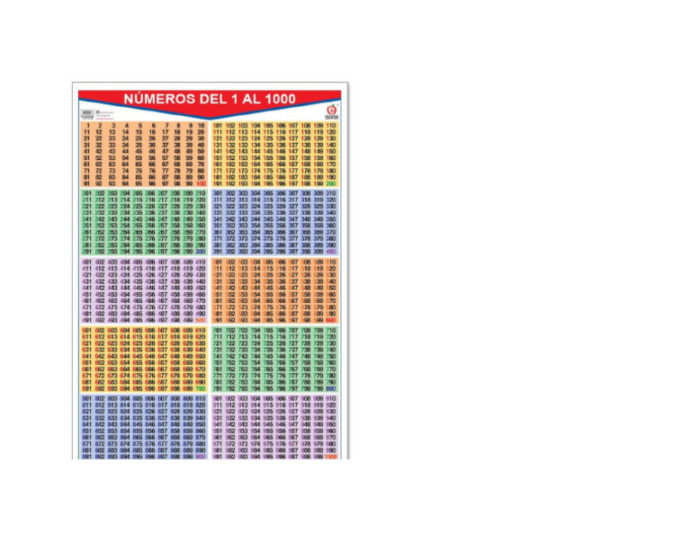 Tabla de Numeros Hasta El 1000 | PDF