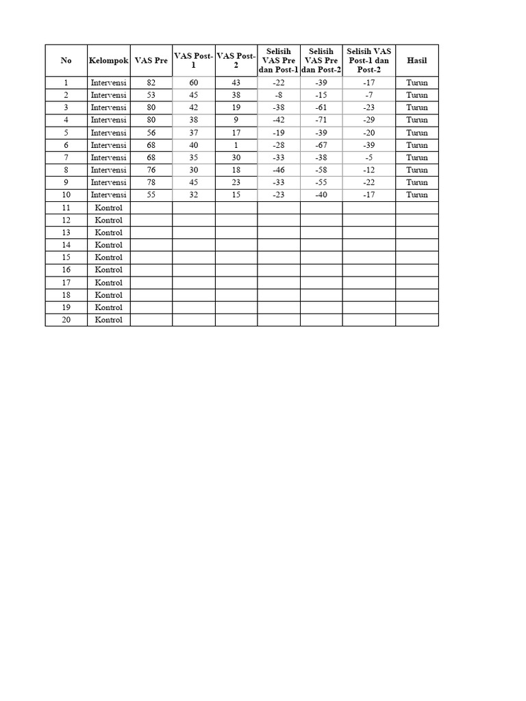 Contoh Master Tabel Uji Repeated ANOVA Dan Friedman | PDF
