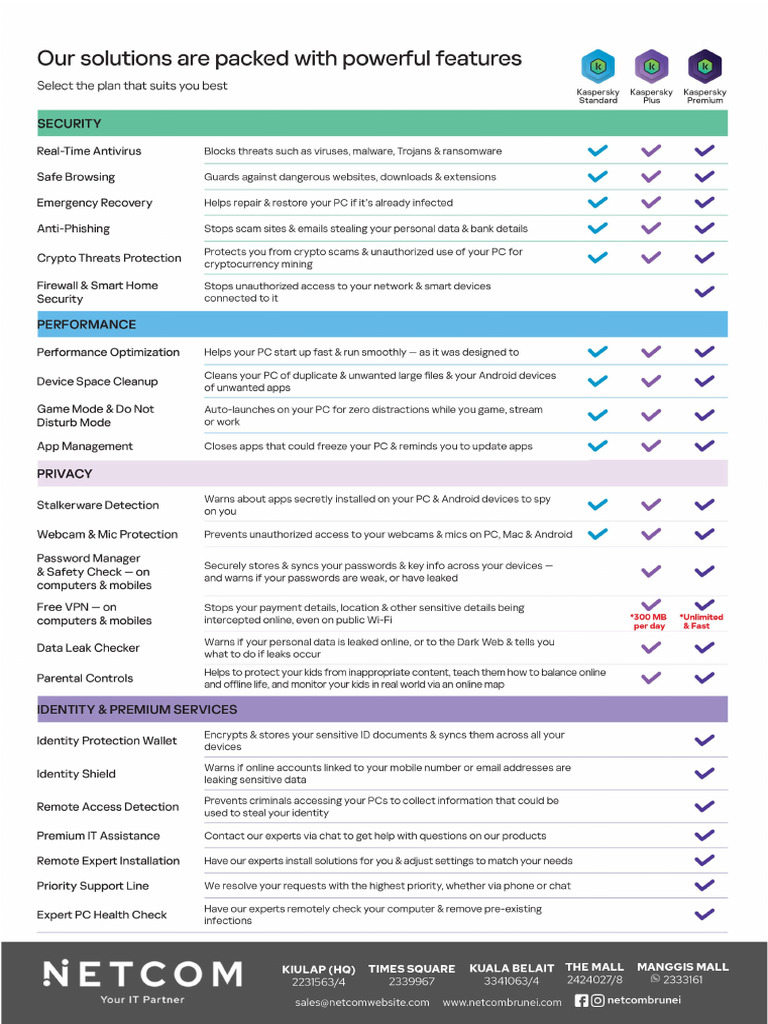 Kaspersky Comparison | PDF