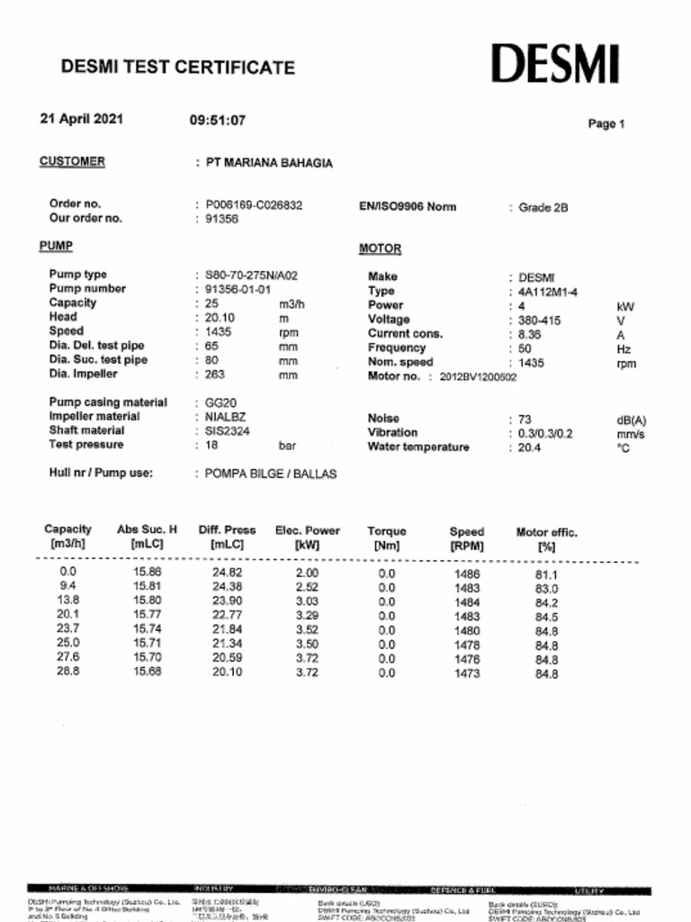 Desmi Test Certificate | PDF
