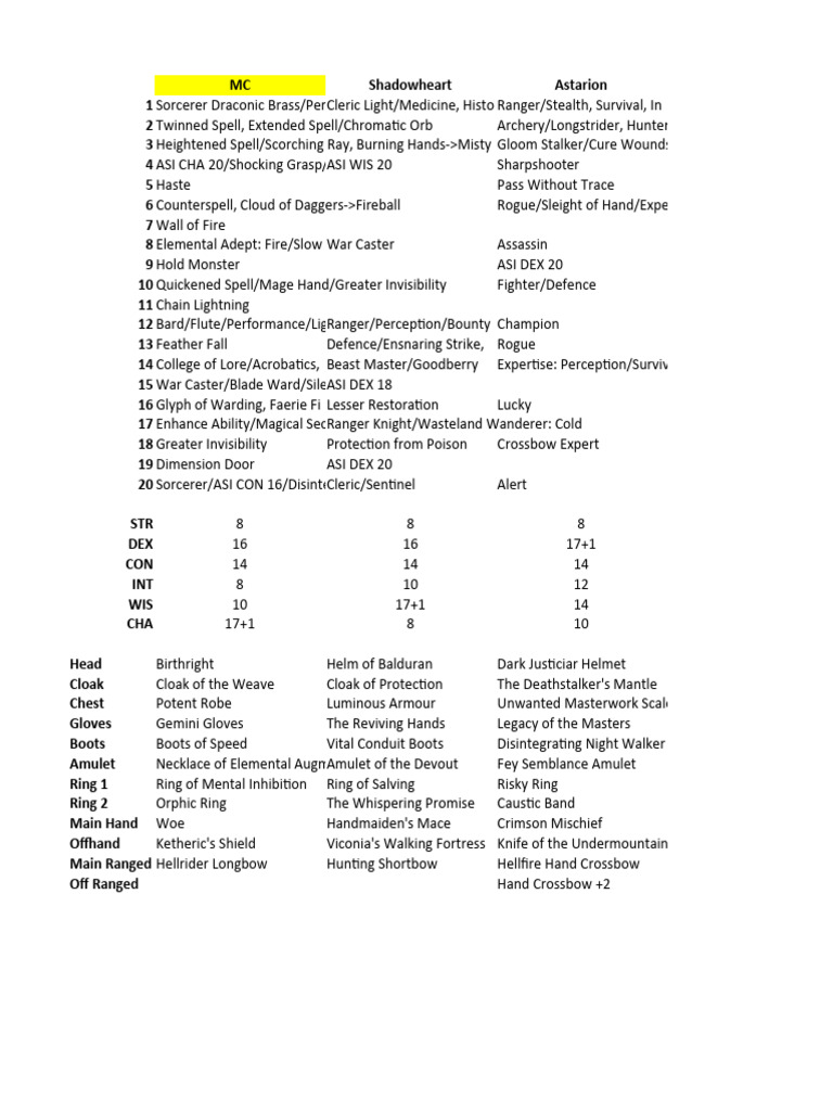BG3 Builds | PDF BG3 Builds | PDF
