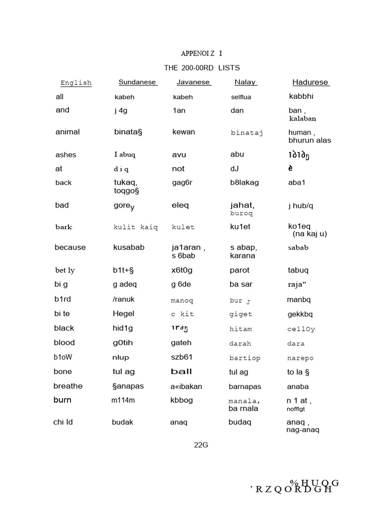 (9789024717729 - The Reconstruction of Proto-Malayo-Javanic) The 200 ...