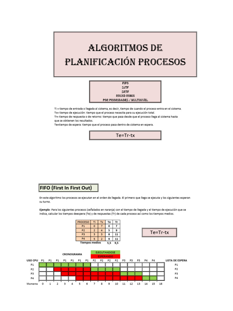 Algoritmos Planificacion Procesos | PDF