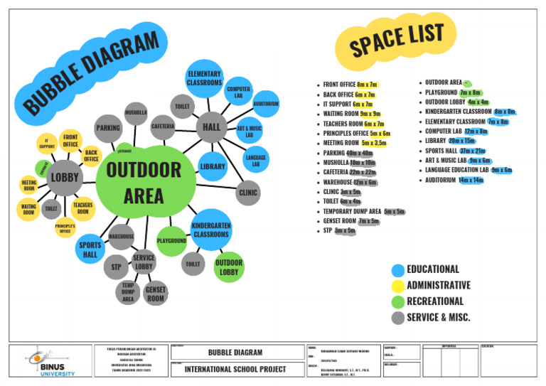 AD3 BubbleDiagram&SpaceList | PDF | Room