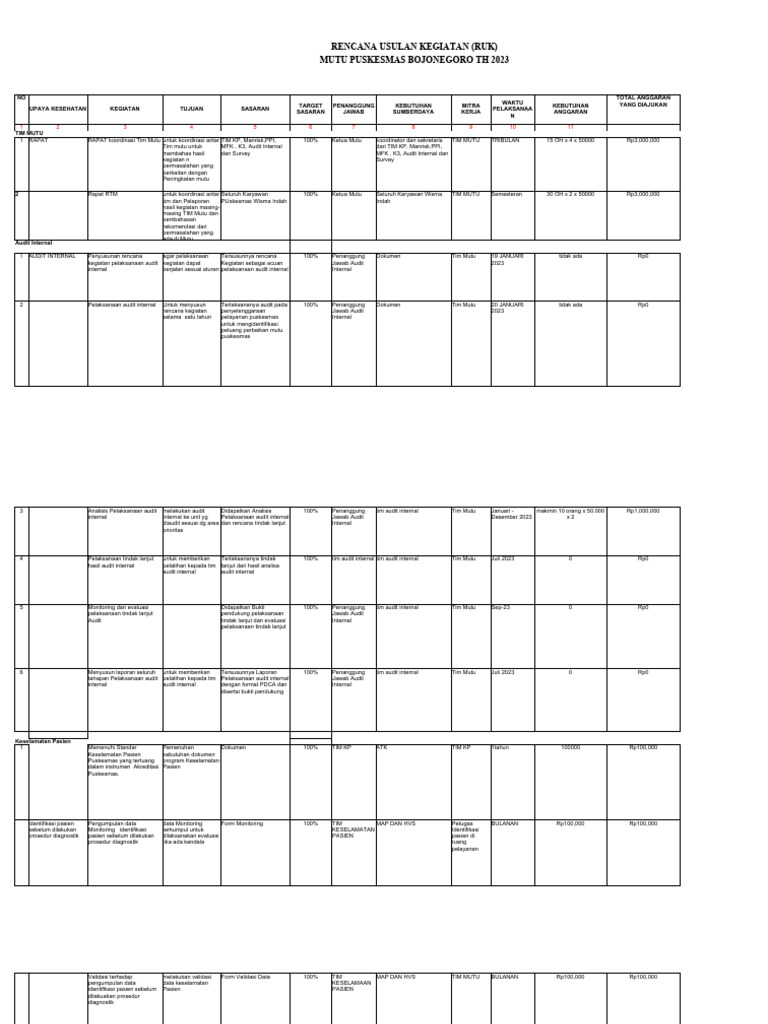 Ruk - RPK Mutu Puskesmas BJN 2023 - Edit Fixx | PDF