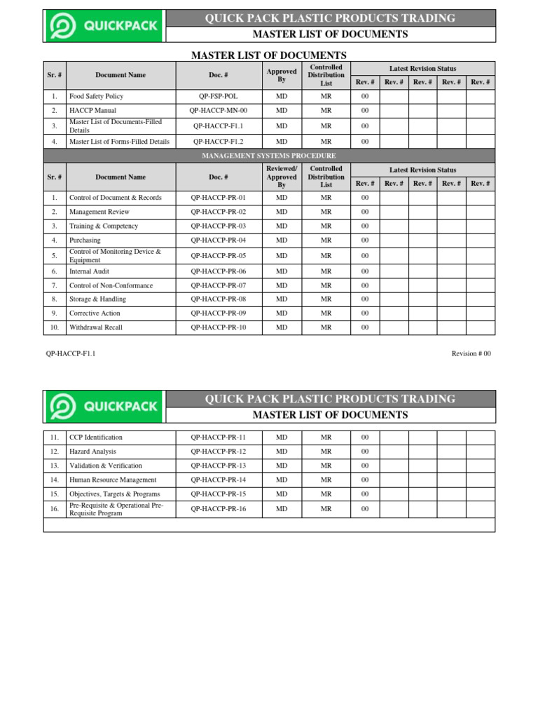 Master List of Documents-Filled Details | PDF