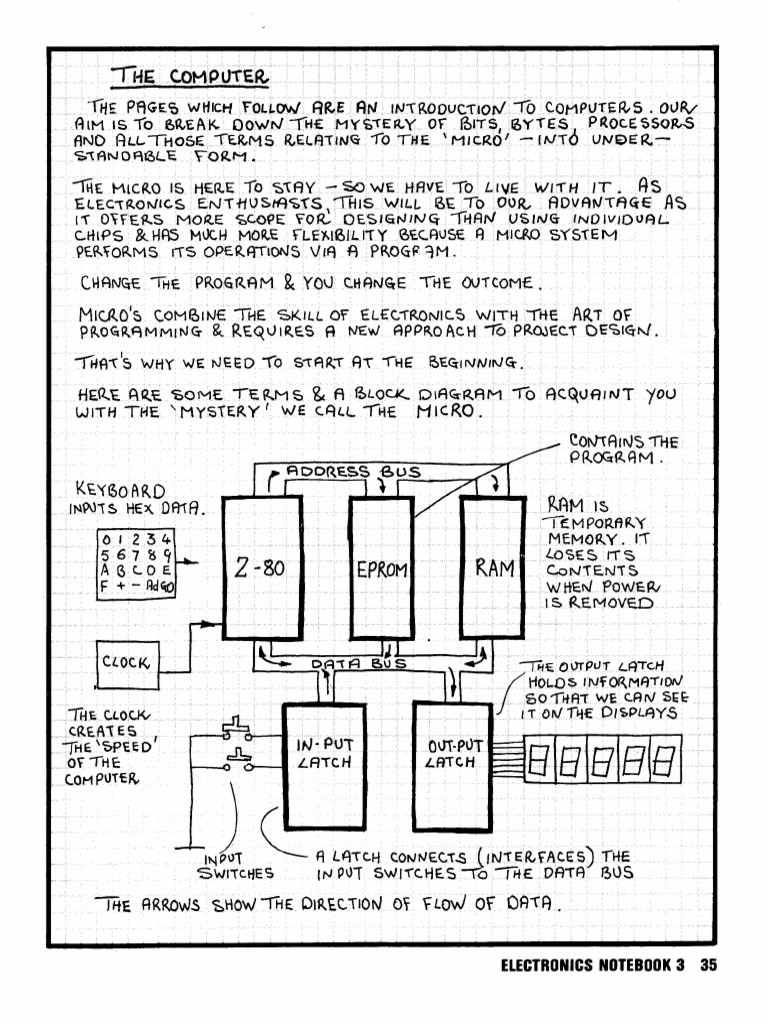 Microcomp Theory Tec-1 | PDF | Computing | Integrated Circuit