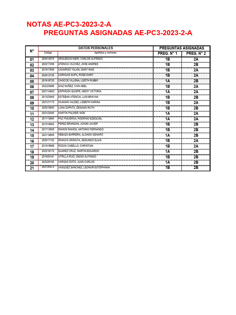 Preguntas Asignadas-Upc-Ae-Pc3-Villa-2023-2-A | PDF