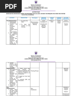 Bacungan SLAC - Training Matrix - SilVerTek | PDF | Behavior Modification
