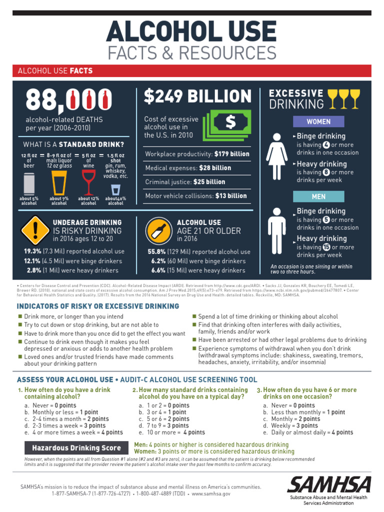 Alcohol Use Facts Resources Fact Sheet | PDF