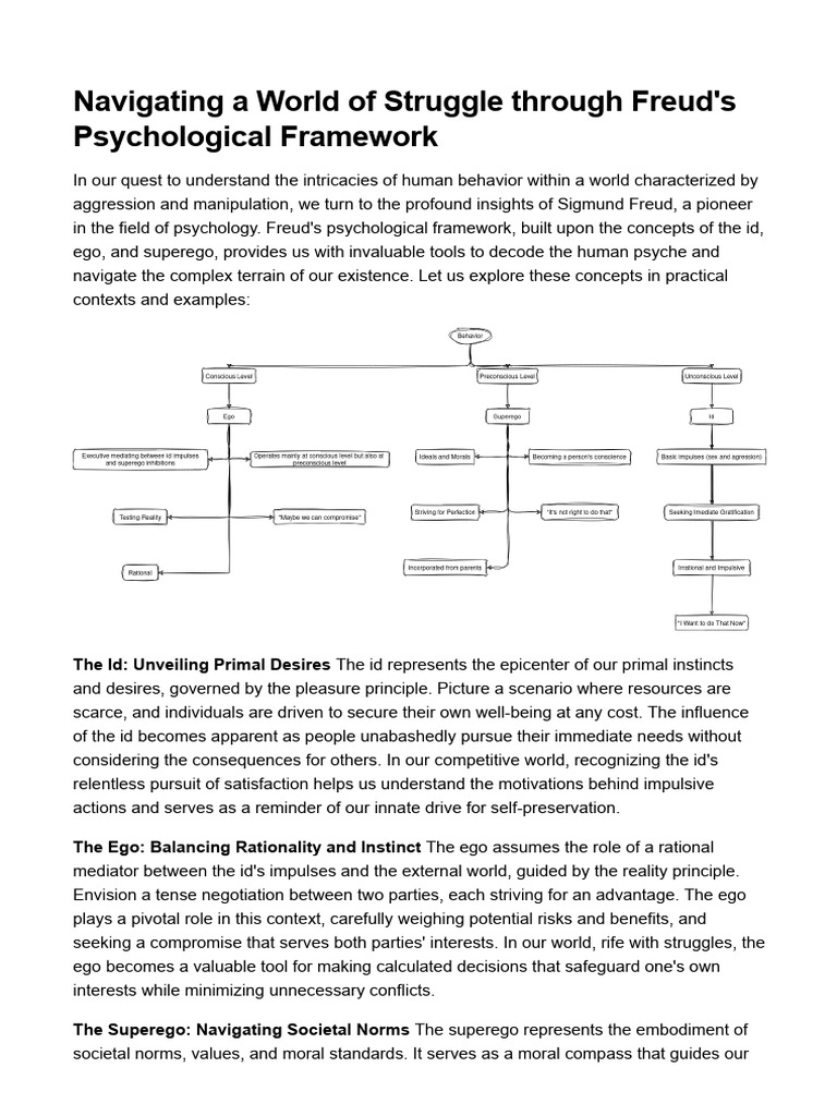 Navigating A World of Struggle Through Freud's Psychological Framework ...