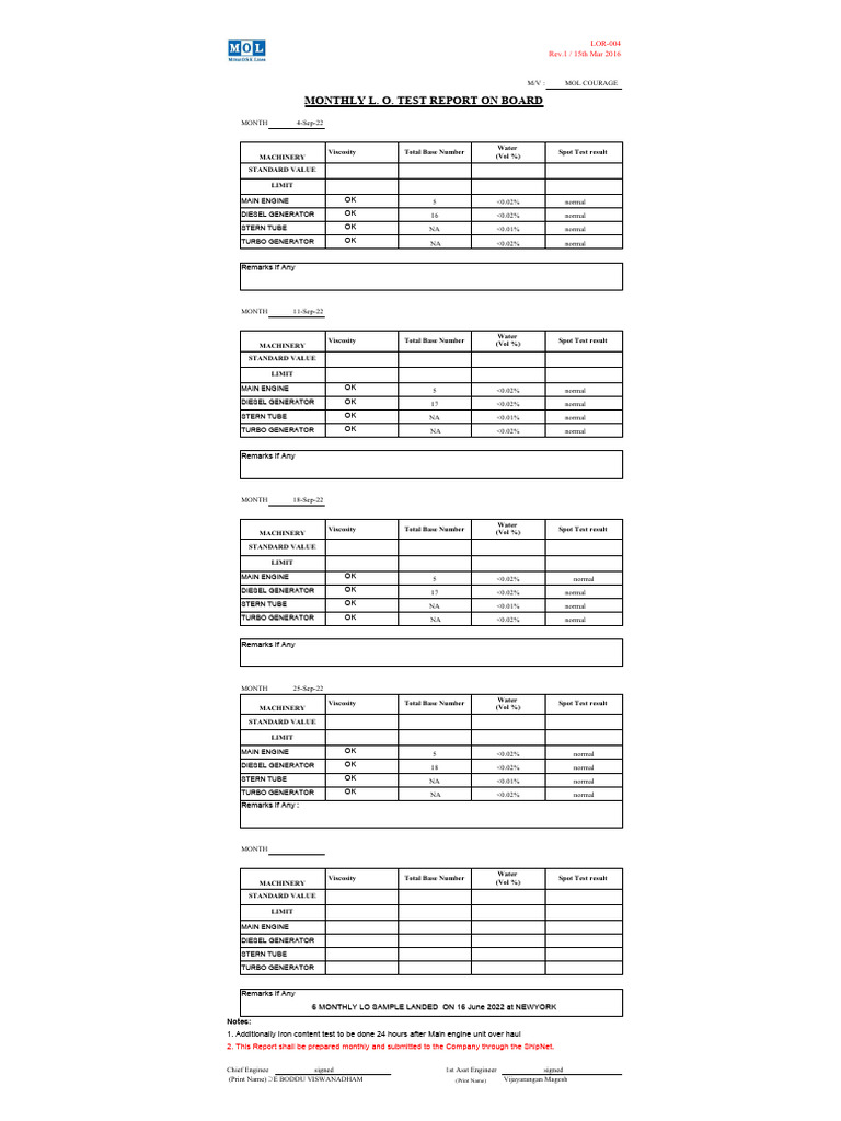 Monthly Machinery L.O. Test Report | PDF