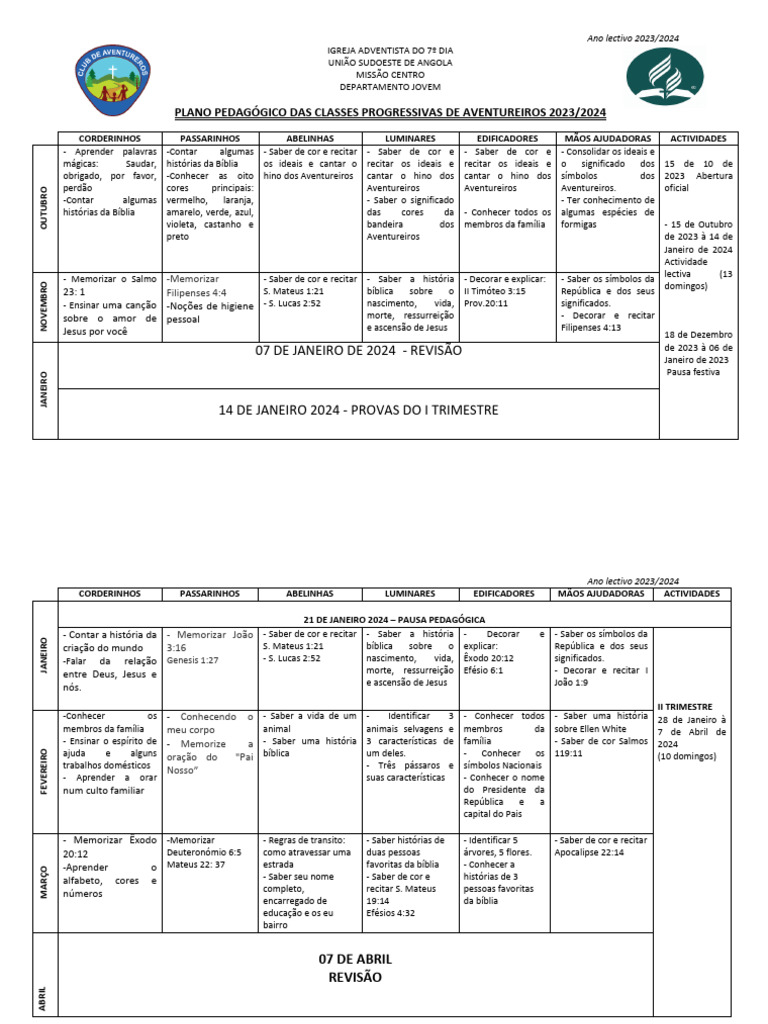 Plano Pedagógico de Classes Progressivas Aventureiros 2023-2024 | PDF