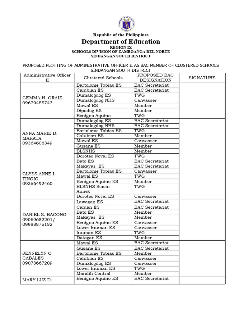 Proposed Plotting of Ao Ii As Bac Member of Clustered Schools | PDF