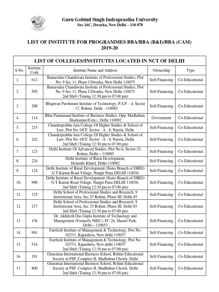 BBA Inst List PDF | PDF