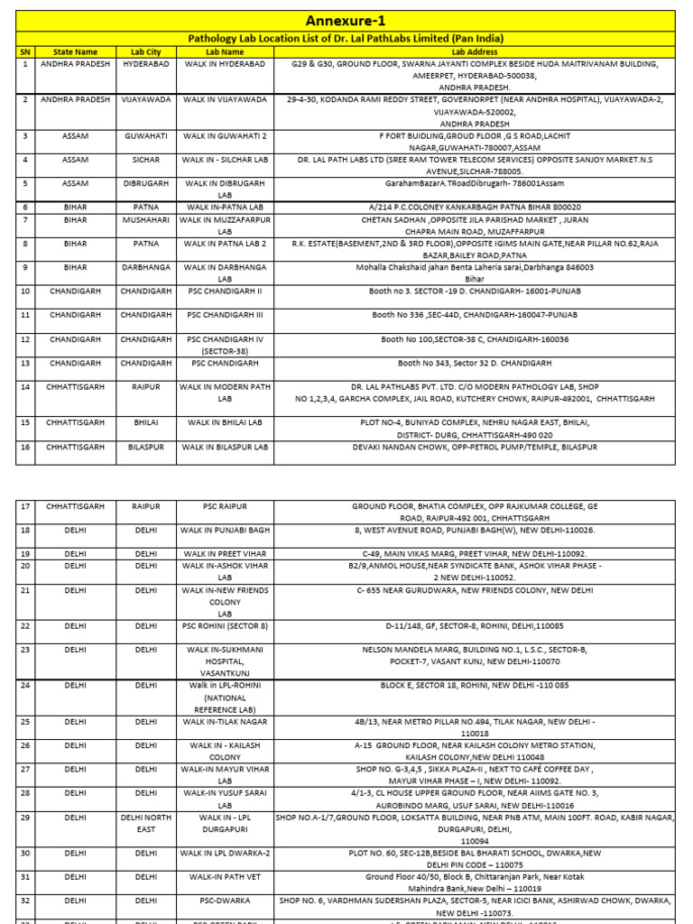 DR Lal Pathlabs - Address - 13.09.2023 | PDF