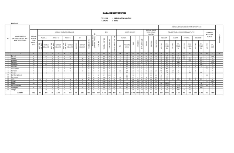 Data Pokja II Tahun 2021 | PDF
