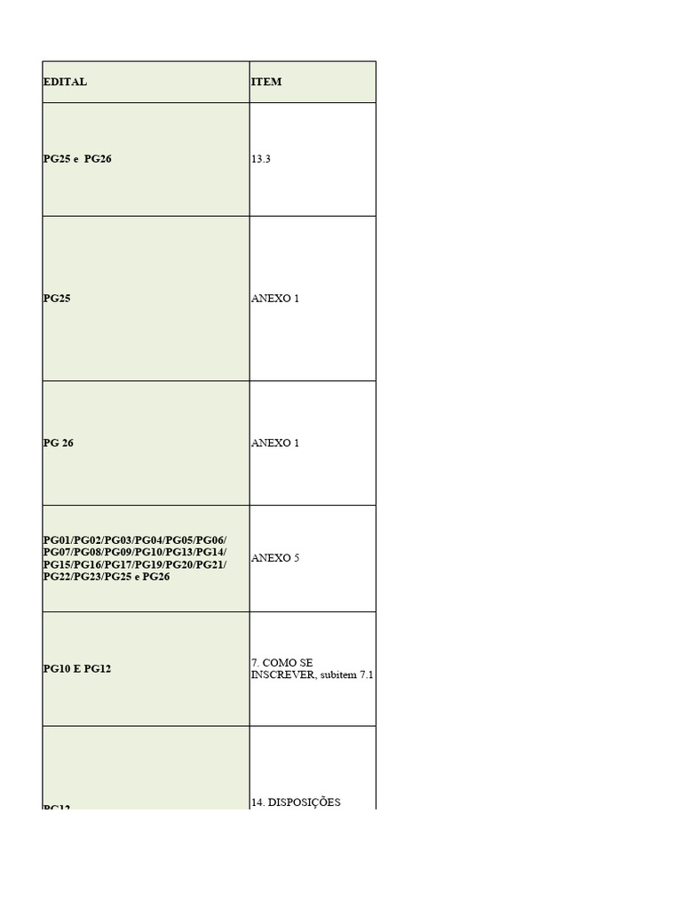 Erratas Editais PGBA 17102023 | PDF