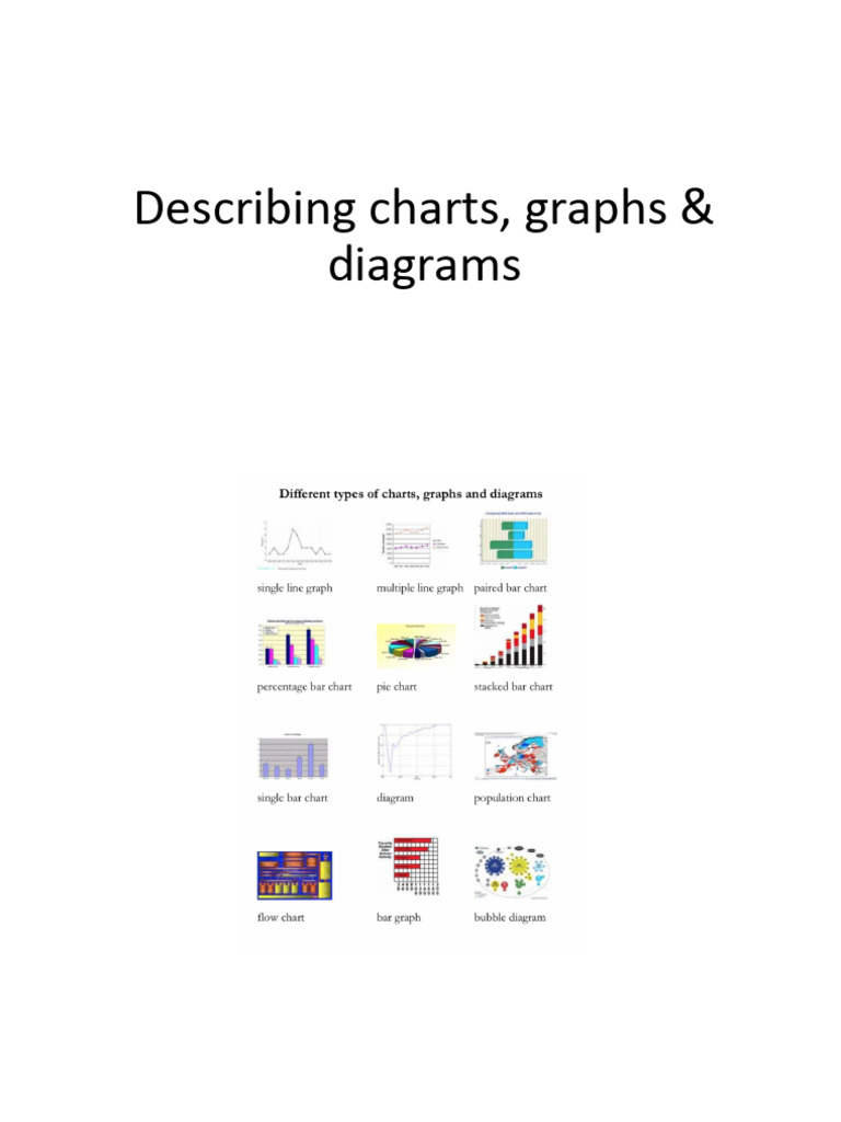 Describing Graphs | PDF | Pie Chart | Chart