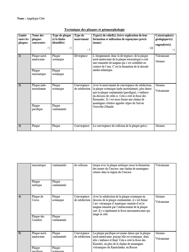 TP2 - Techtonique Des Plaques Et Geomorphologie | PDF