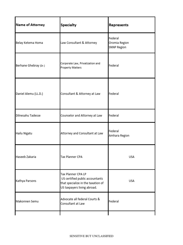 Lists of Attorneys | PDF