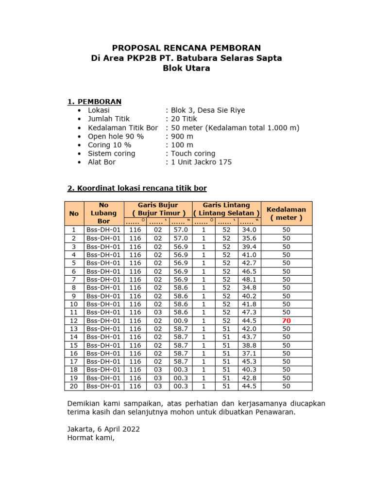 Rencana Pemboran 2022 | PDF