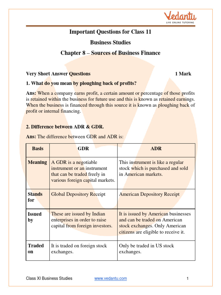 Important Questions For CBSE Class 11 Business Studies Chapter 8 - Sources of Business Finance ...