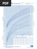 GRAFIK CDC (Persentil 5) PDF | PDF